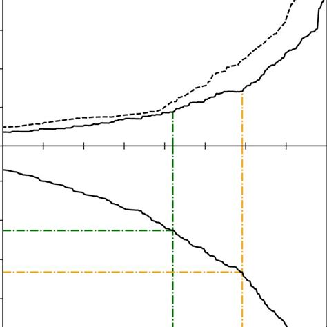 Distribution Of Fcluster Values For Our Full Sample Of Cluster Distribution Of Fcluster Values For Our Full Sample Of Cluster