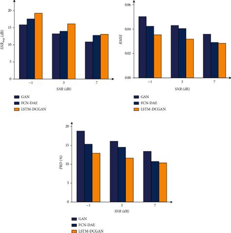 Deep Convolutional Generative Adversarial Network With Lstm For Ecg Denoising Pmc