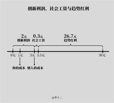 精华版：45张图看懂底层逻辑爱运营