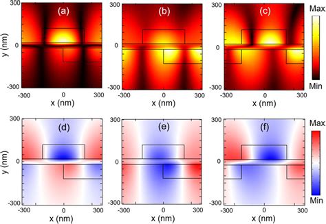 Upper Panel Distributions Of Magnetic Field H For The Case Of