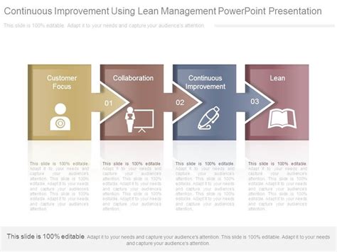 Continuous Improvement Using Lean Management Powerpoint Presentation Powerpoint Slide Template