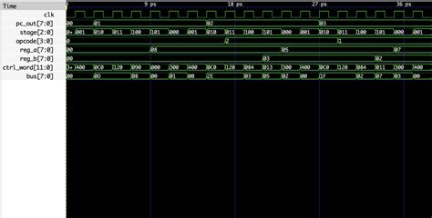 making a simple 8 bit computer in fpga