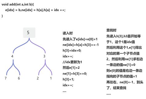 动态规划 树形dp系列：没有上司的舞会 中专生刷算法 csdn博客