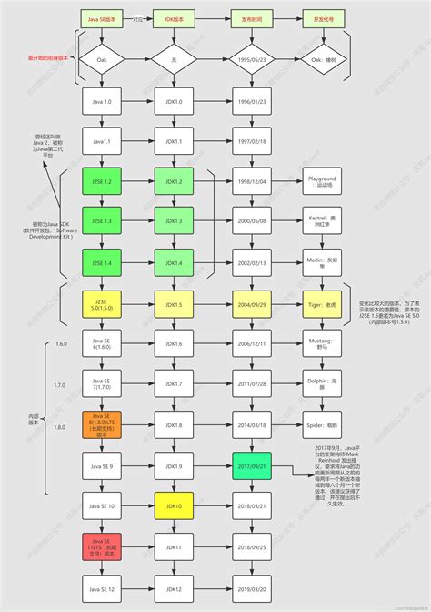 Java各个版本区别 Daytoy 105 博客园
