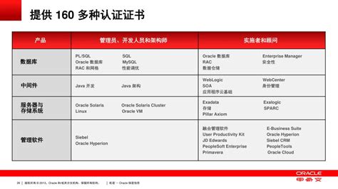 Ppt 采用 Solaris 11 Powerpoint Presentation Free Download Id4475464