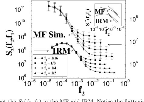 Figure 1 From Higher Order Spectra In Avalanche Models Semantic Scholar