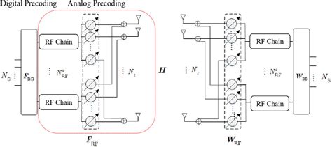 hybrid precoding algorithm for wi‐fi interference suppression based on