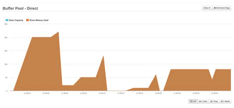 Java Buffer Pool Memory Space Fusionreactor Observability And Apm Apm
