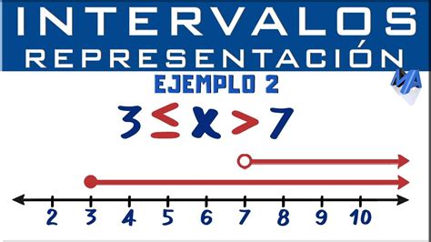 Representacion De Un Intervalo Nativelomi