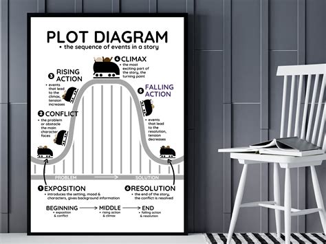 Plot Diagram Poster Plot Structure Poster Plot Anchor Chart Etsy