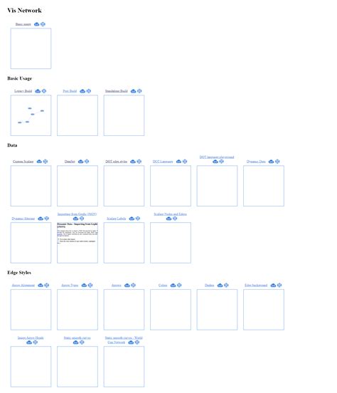 None Of The Examples Work On 620 · Issue 183 · Visjsvis Network · Github