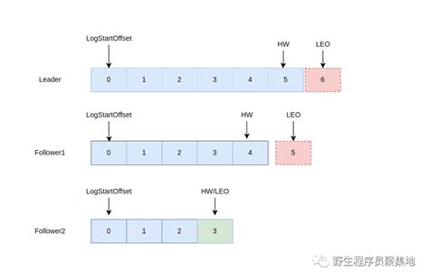 一文读懂kafka的工作原理 知乎