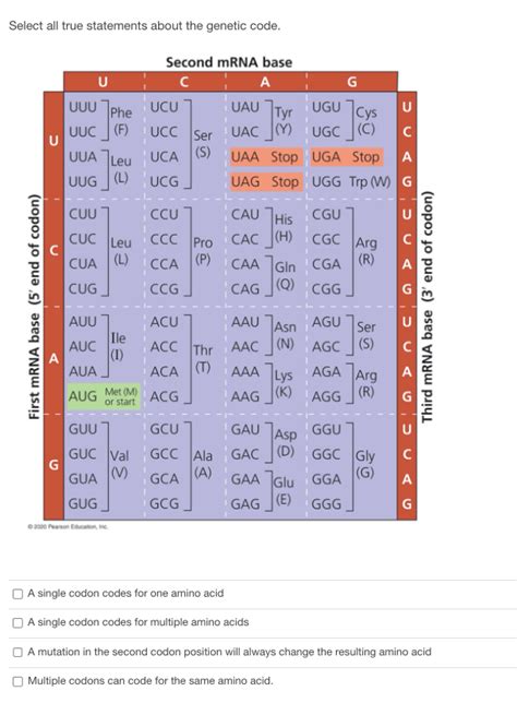 Solved Select All True Statements About The Genetic Code A