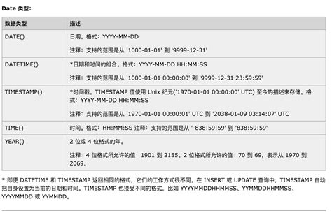 Sql Xiaoxi S Blog