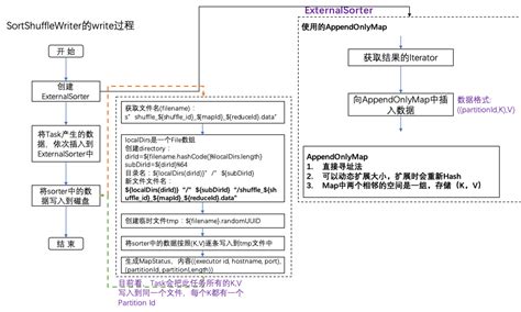 spark 作业提交、分发、执行的大致流程 作业分发csdn csdn博客
