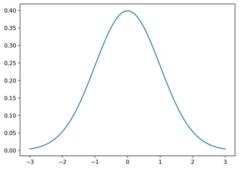 Notebook Example Quarto Tutorial