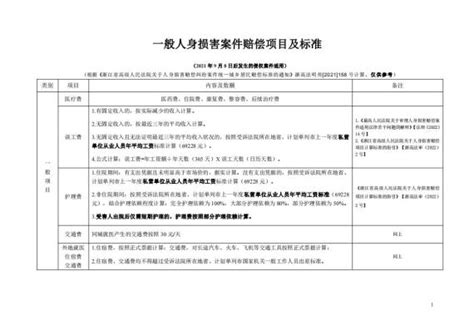 【法律学习】2022年浙江省一般人身损害案件赔偿项目及标准普法宣传新闻网 温州医科大学附属眼视光医院