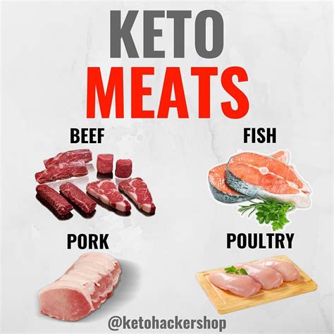 Keto Meats Wondering What The Best Meats To Eat Are That Are Keto