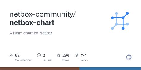 Netbox Chart Charts Netbox Templates Secret Yaml At Main Netbox