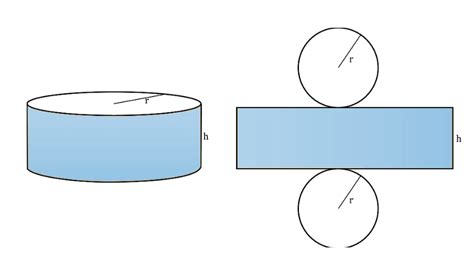 Surface Area Of A Cylinder Area Of Cylinder Calculator