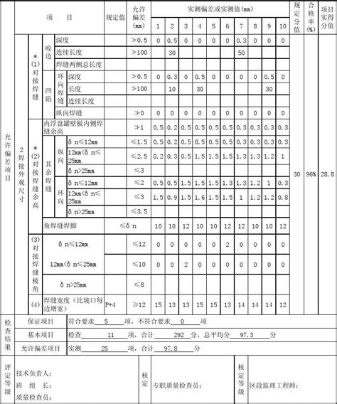 11 3罐壁组装焊接分项工程质量检验评定表三word文档在线阅读与下载无忧文档