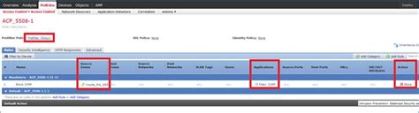 Configure And Operate Ftd Prefilter Policies Cisco