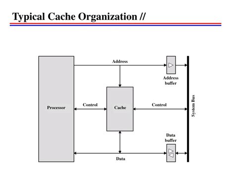 PPT CH Internal Memory PowerPoint Presentation Free Download ID