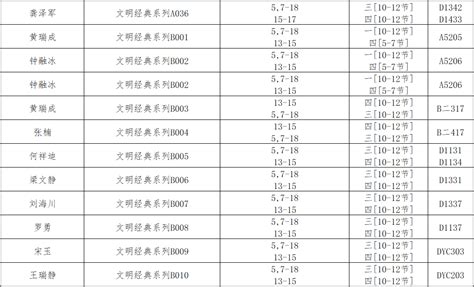 高研院and博雅学院2021 2022学年第一学期总课表 重庆大学博雅学院