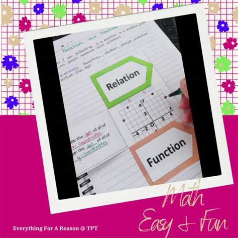 Relations And Functions Domain And Range Foldable Pdf Easel Tpt