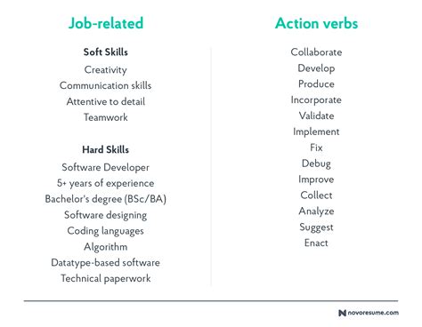 Use Resume Keywords To Land The Job 880 Keywords