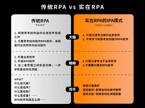真正人人可用的rpa丨实在智能全网首发ipa模式及智能屏幕语义理解技术