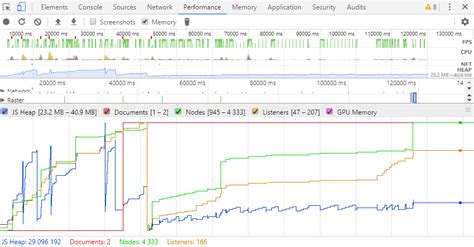Android High Memory Usage In Ionic App Stack Overflow