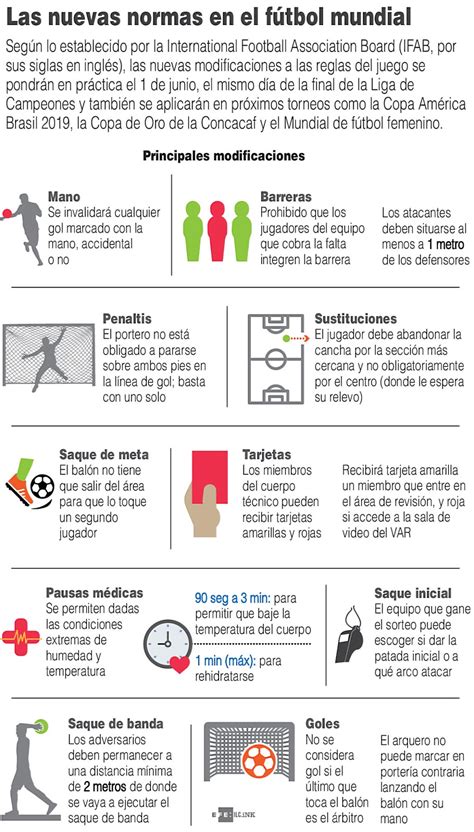 Las Reglas Del Futbol Con Imagenes Mayhm001