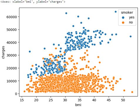 Seaborn Scatter Plots