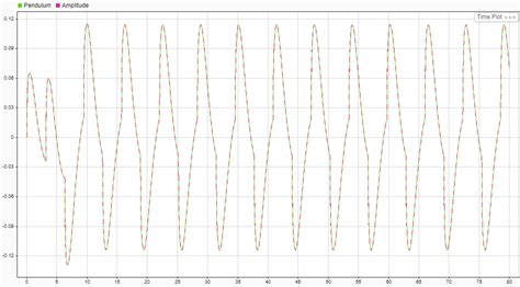 Communicate With Data Distribution Service Dds Middleware Matlab