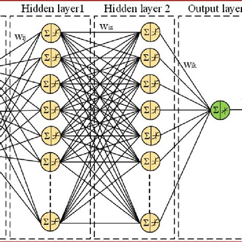 Simple Block Diagram Of A Sensor Node Download Scientific Diagram