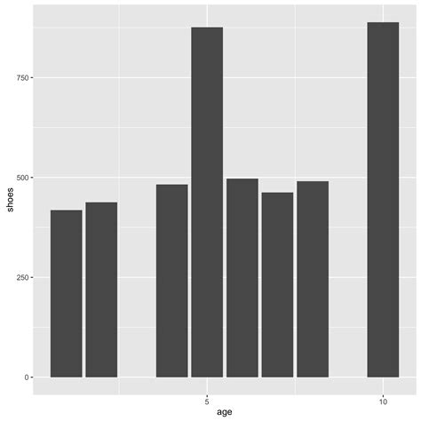 Plot R Adding A Scale To Graph Stack Overflow