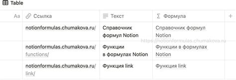Функция Link гиперссылка Формулы Notion 2 0 справочник с примерами