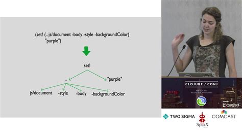 the clojurescript compiler a look behind the curtains maria geller