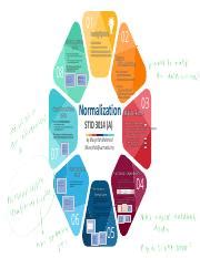Understanding Normalization Purpose Anomalies And Functional Course Hero