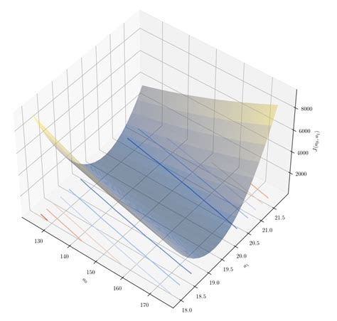 Linear Regression Part 10 Analysis Of Gradient Descent Algorithms Results Obtained