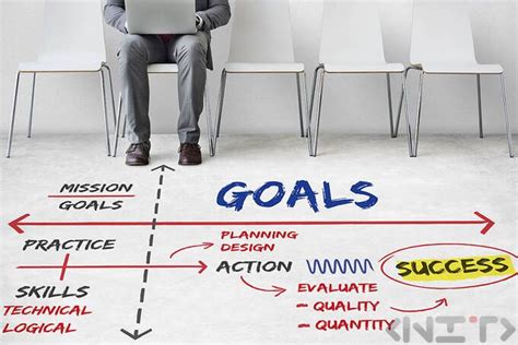 Nit New Internet Technologies Ltd On Linkedin Факторите за успех които определят резултата