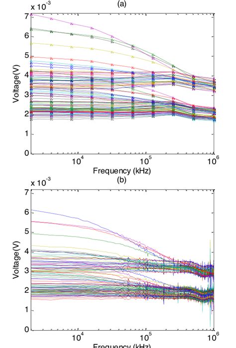 Comparison Of Boundary Voltage Measurements In A Single Frame Each
