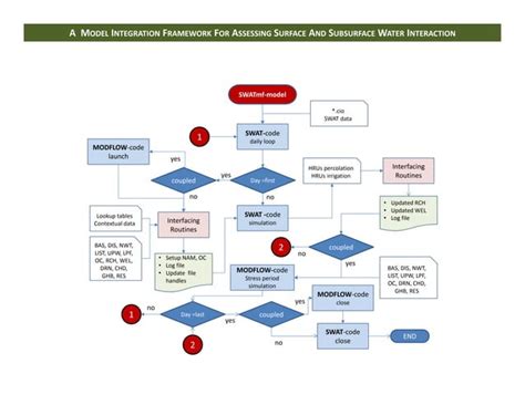A Model Integration Framework Ppt