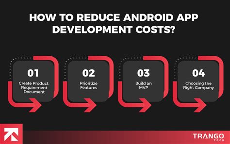 How Much Does Android App Development Cost In 2025