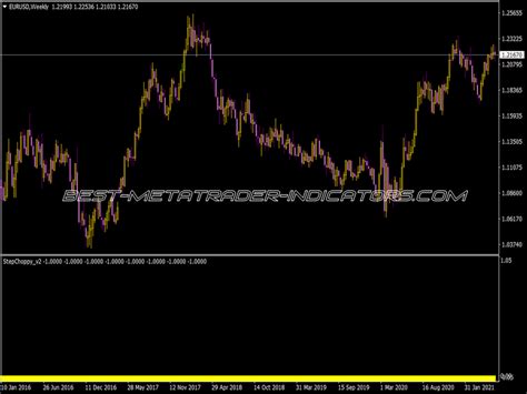 Step Choppy Indicator ⋆ Top Mt4 Indicators Mq4 Or Ex4 ⋆ Best