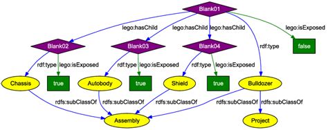 Project Ontology For The Sample Use Case Download Scientific Diagram