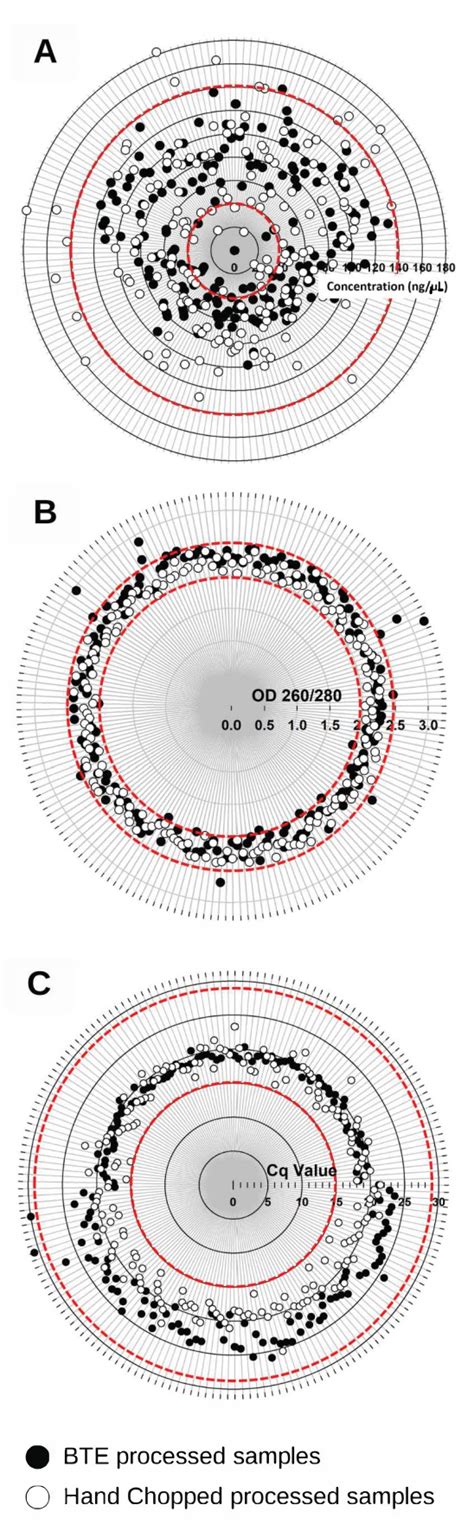 Video Automating Citrus Budwood Processing For Downstream Pathogen Detection Through Instrument