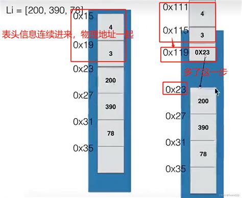 数据结构与算法 黑马课堂黑马python数据结构tmimi222的博客 Csdn博客 数据结构与算法 黑马课堂黑马python数据结构tmimi222的博客 Csdn博客