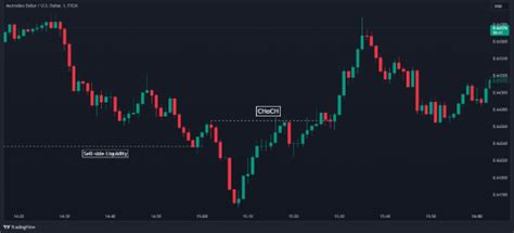 The Inner Circle Trader ICT Trading Strategy Does It Work